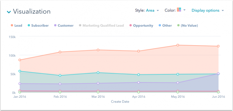 How to Use Different Chart Types in HubSpot Graph Reports
