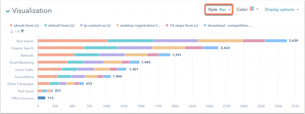 How to Use Different Chart Types in HubSpot Graph Reports