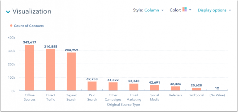 How to Use Different Chart Types in HubSpot Graph Reports