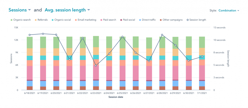 How to Use Different Chart Types in HubSpot Graph Reports