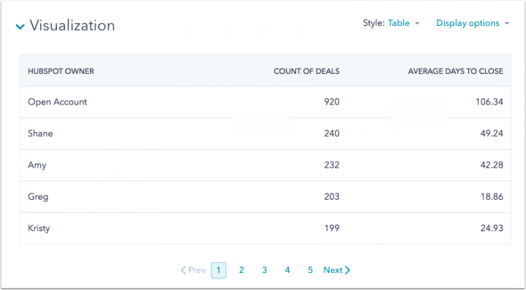 How to Use Different Chart Types in HubSpot Graph Reports